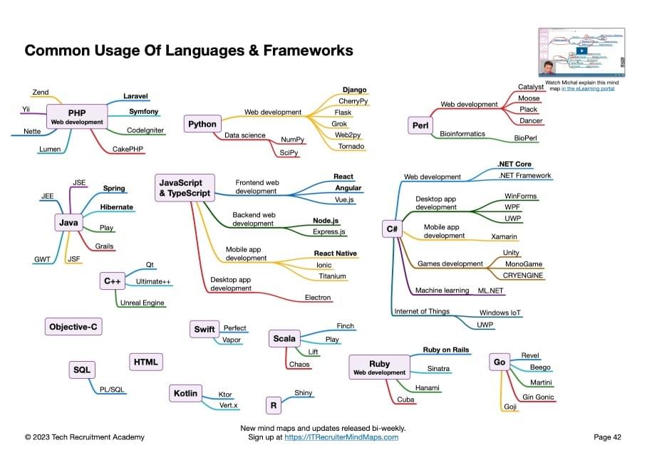 IT Recruiter Mind Maps - Download Today